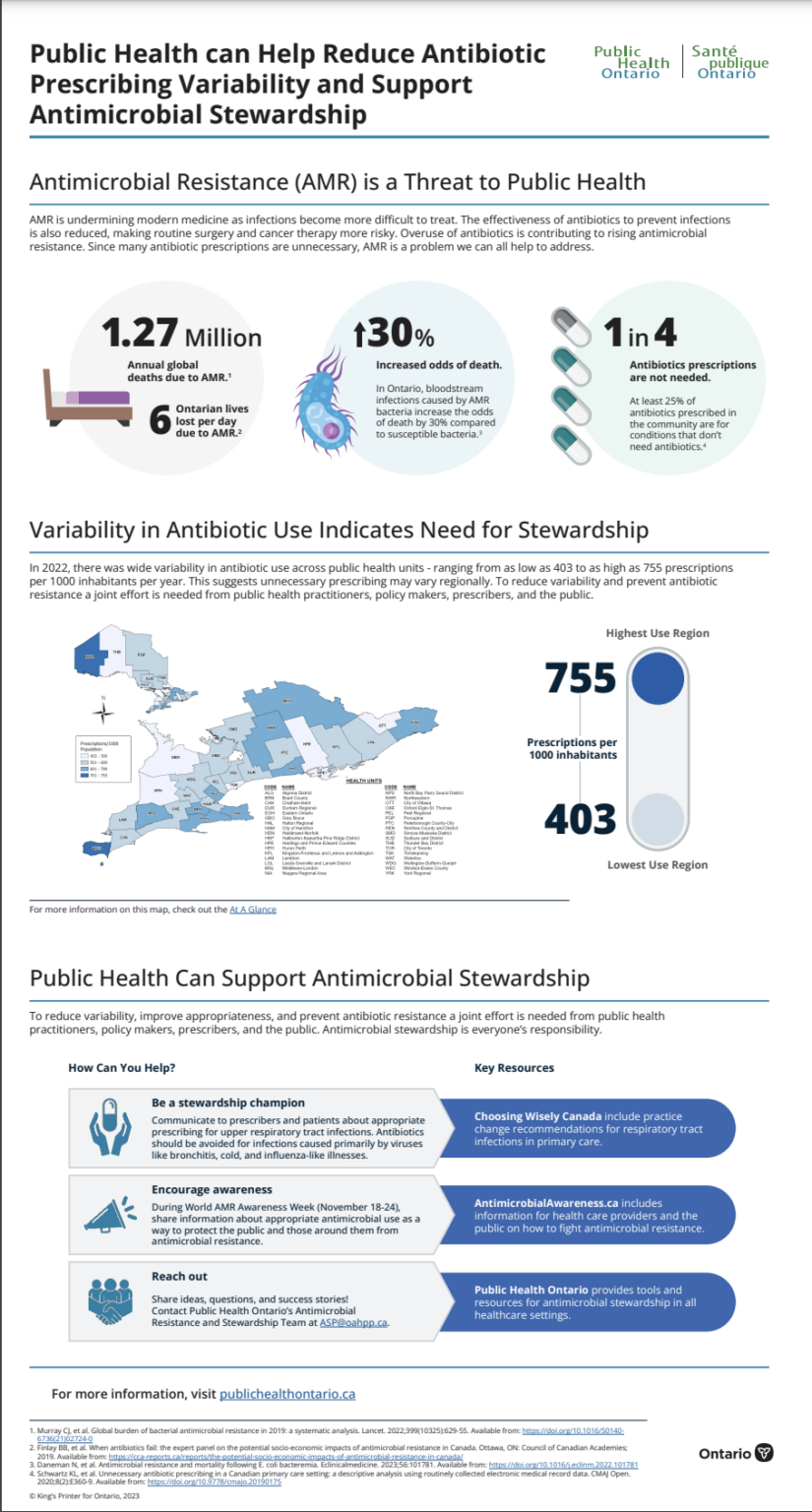 Public Health Ontario/Santé publique Ontario – AMR